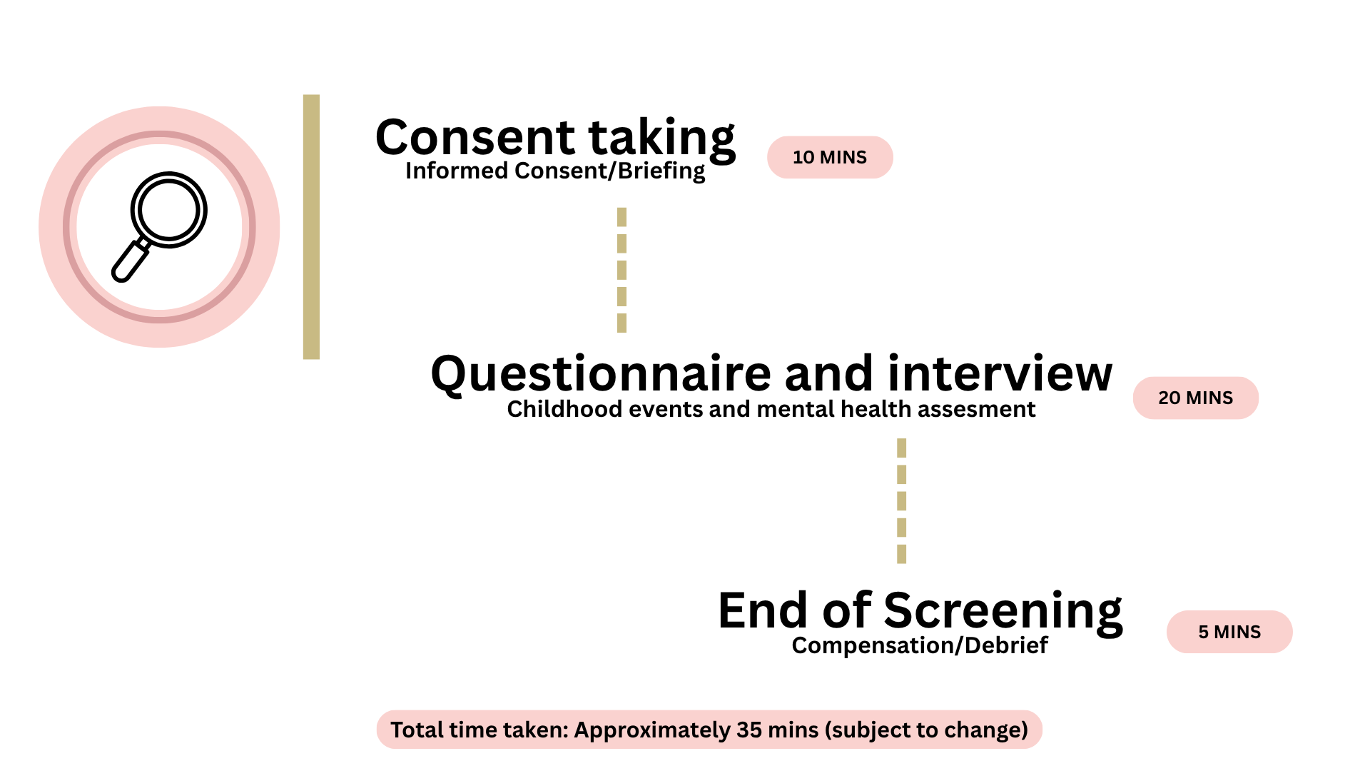 Screening